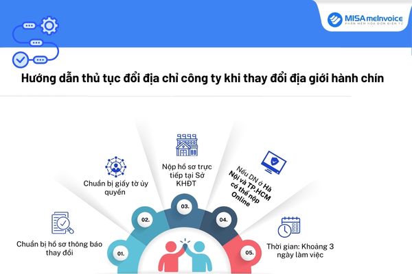 Thay đổi địa giới hành chính thủ tục thay đổi địa chỉ công ty - Hóa Đơn ...