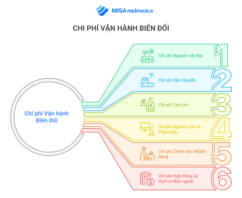 Chi phí vận hành là gì? Phương pháp tối ưu chi phí vận hành hiệu quả ...