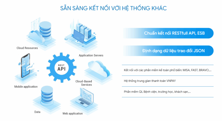 API là gì? Ứng dụng và triển khai tích hợp API